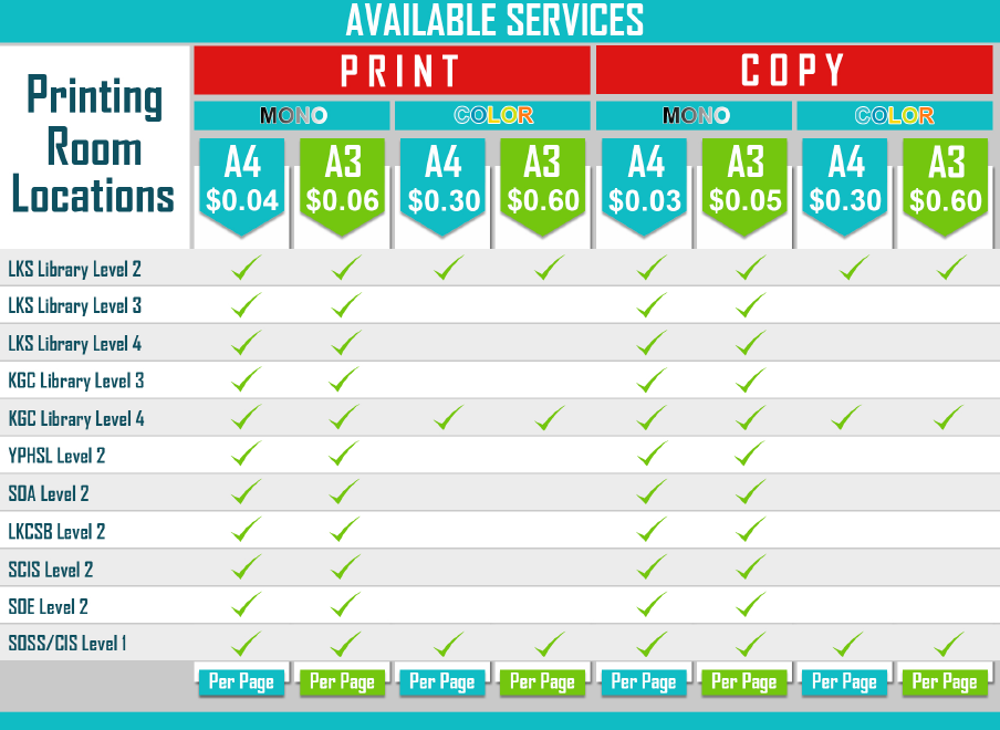 Print Services (Student) – IT Services & Help
